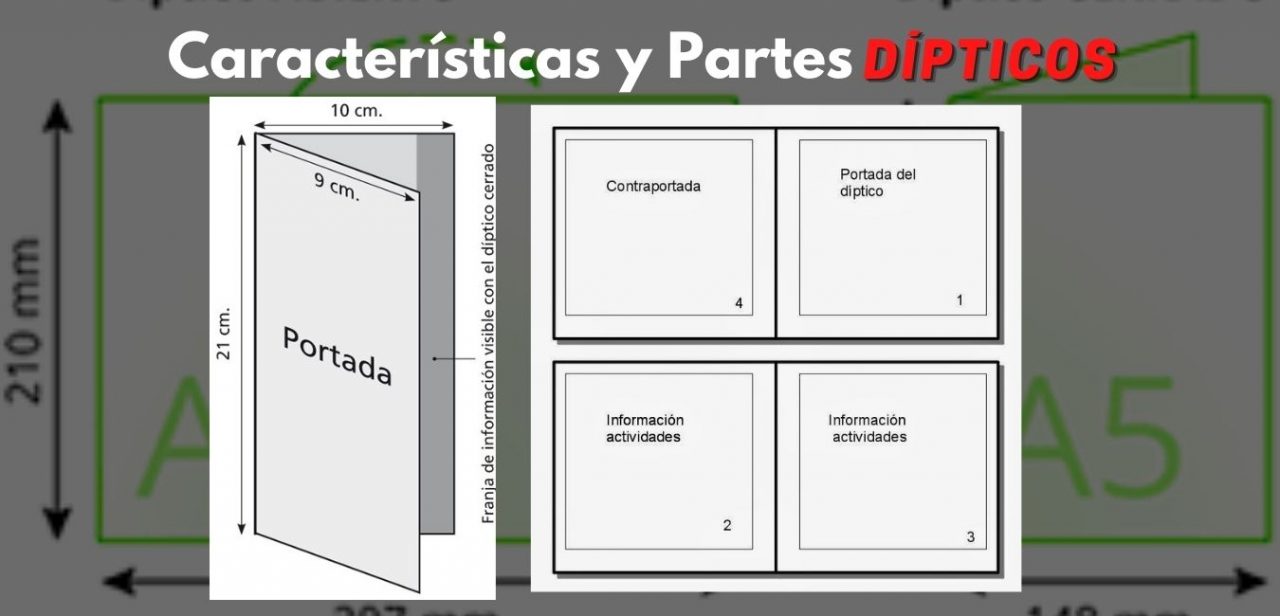 Dípticos en Madrid – Partes, Características, 5 Usos Clave